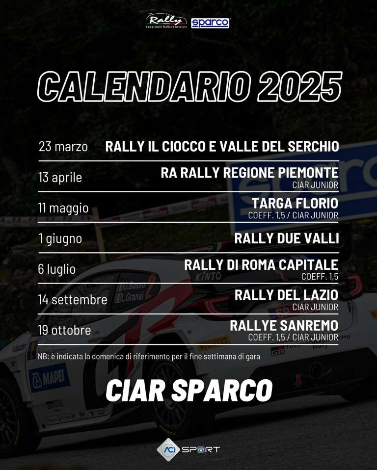 Campionato Italiano Assoluto Rally 2025: tra storia, tradizione e ...